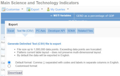 OECD R&D Statistics Databases - OECD Data - Beating Gravity