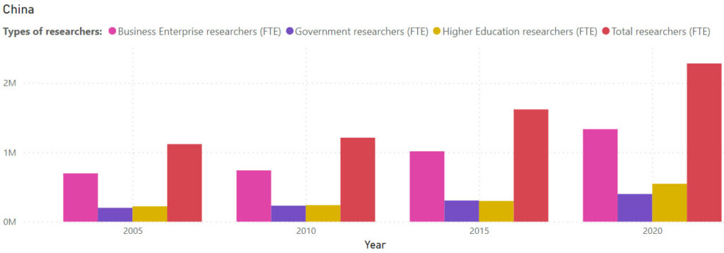 OECD R&D Statistics Databases - OECD Data - Beating Gravity